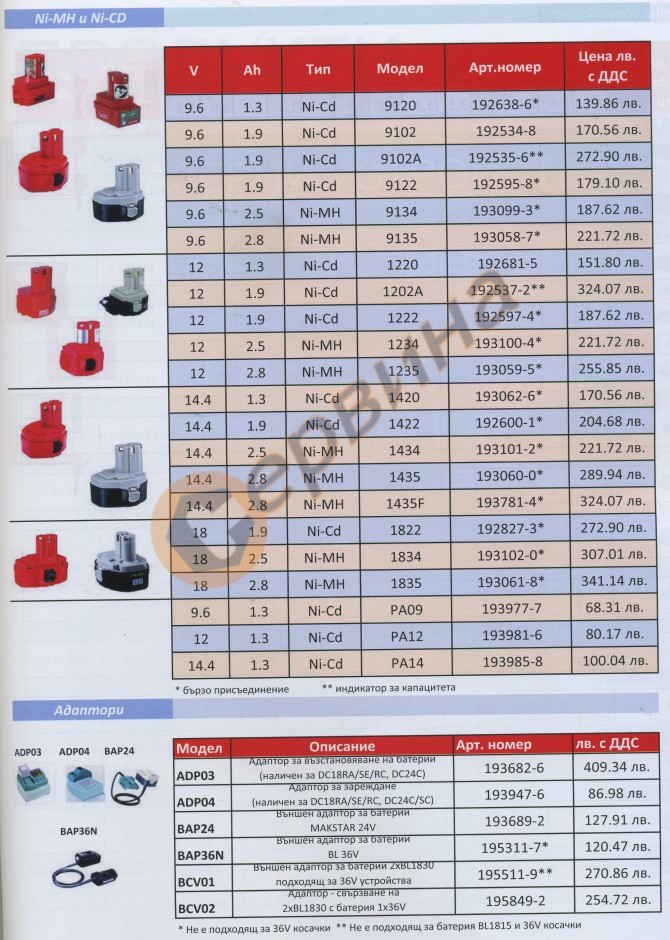 Makstar BH1233C 12V 3.3Ah Ni-MH- Акумулаторна батерия с ниско тегло 193930-3 - | Акумулаторни ...