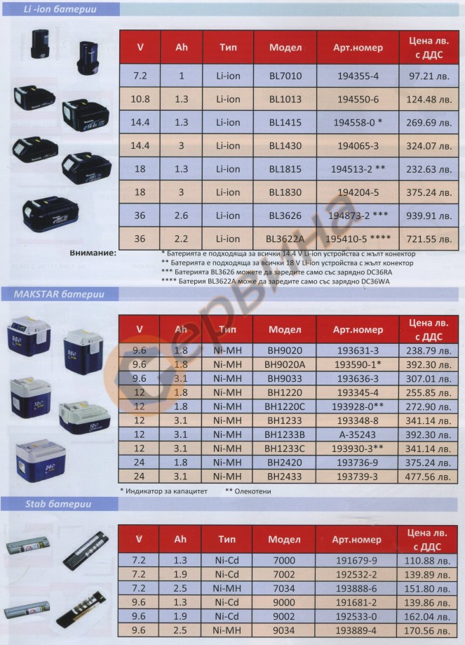 Makstar BH1233C 12V 3.3Ah Ni-MH- Акумулаторна батерия с ниско тегло 193930-3 - | Акумулаторни ...