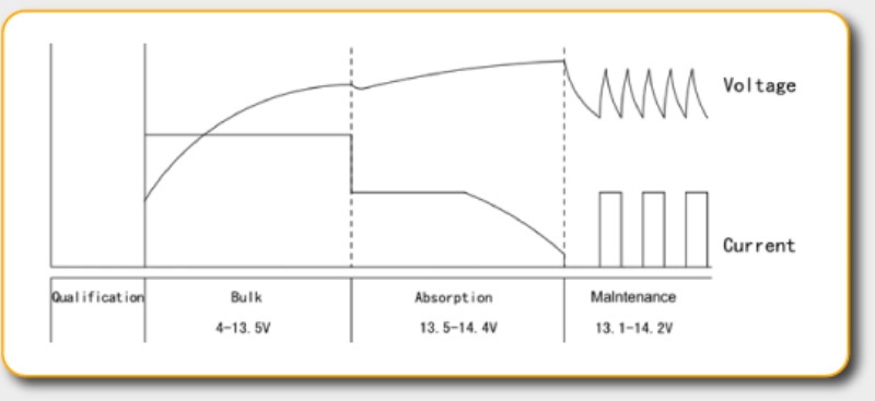 Зарядно устройство Unibat Unicharger Lithium UN-1210-LT - 17W ...
