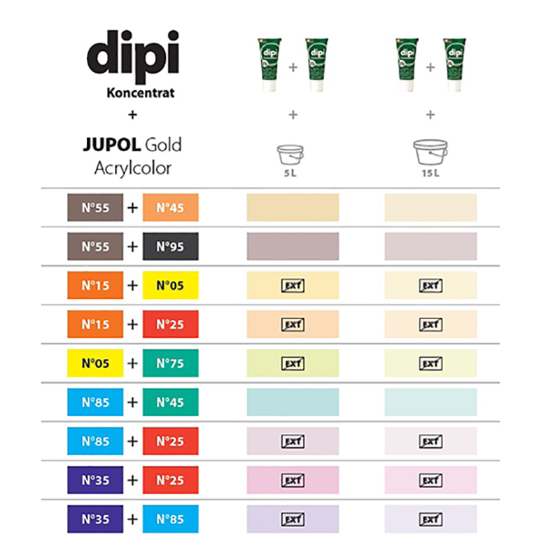 Оцветител за интериорни бои концентрат - черен Jupol Dipi Koncentrat ...
